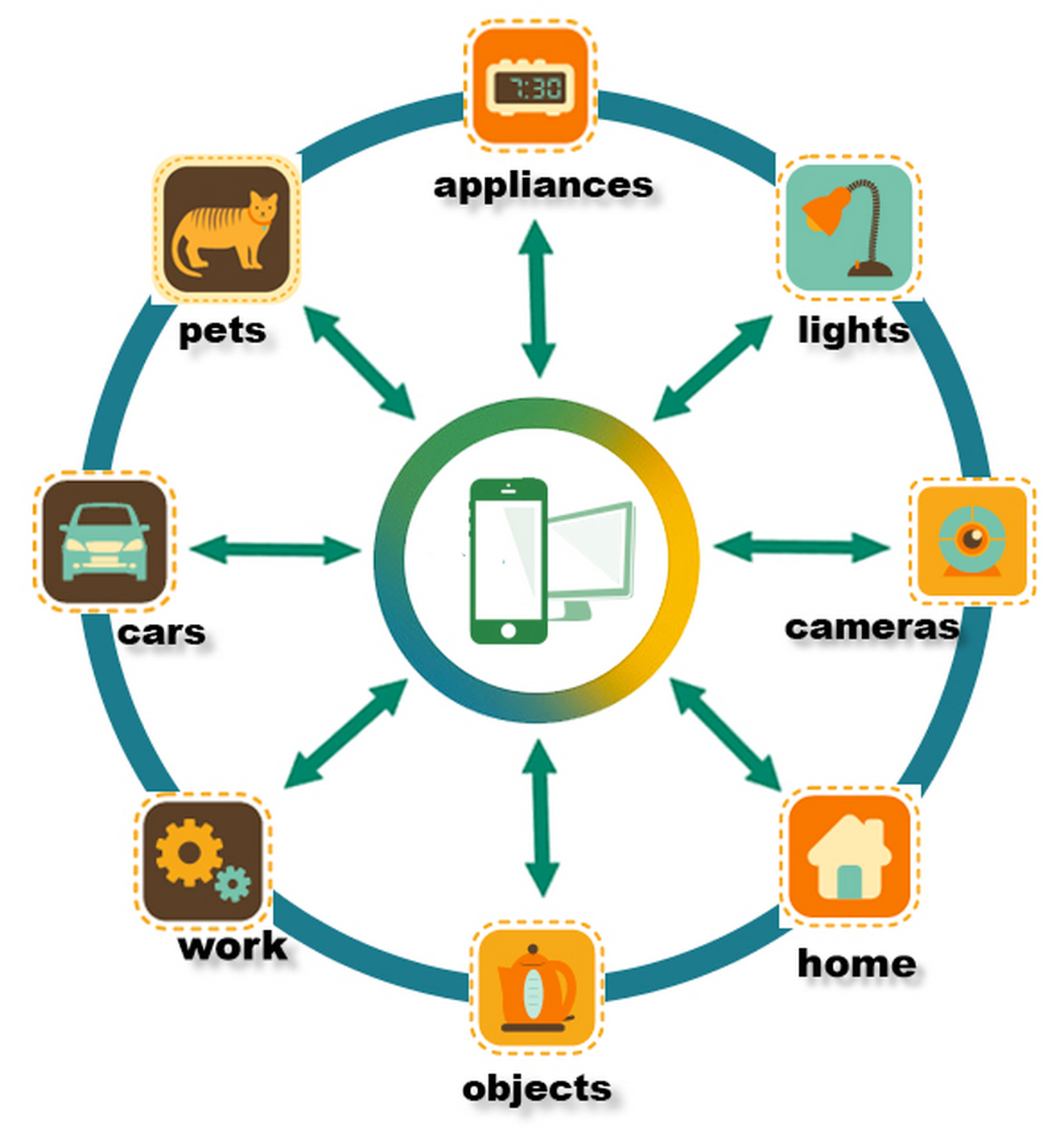 IoT And Sensors Creating A Multitrillion dollar Market ECS