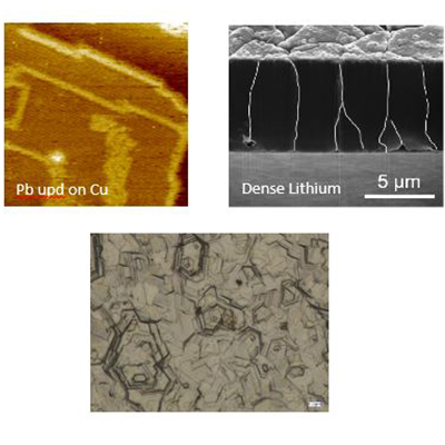 241st ECS Meeting Topic Close-up: Nucleation and Growth: Measurements ...