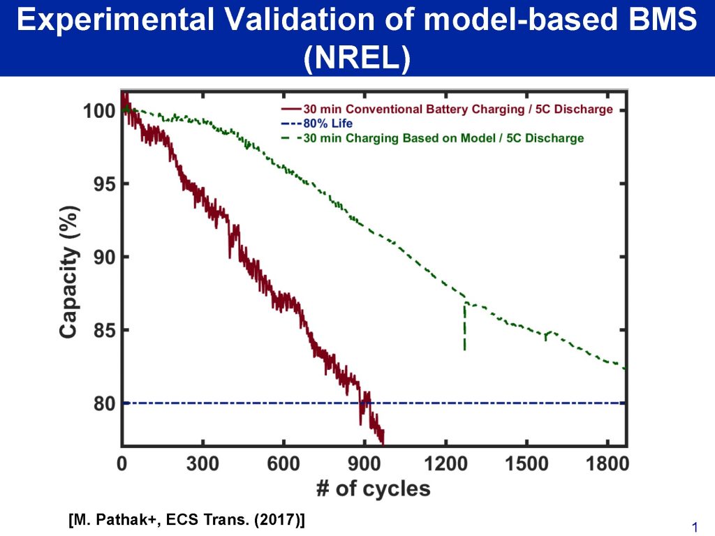 ECS Webinar: “Model-based BMS for current and next-generation batteries ...