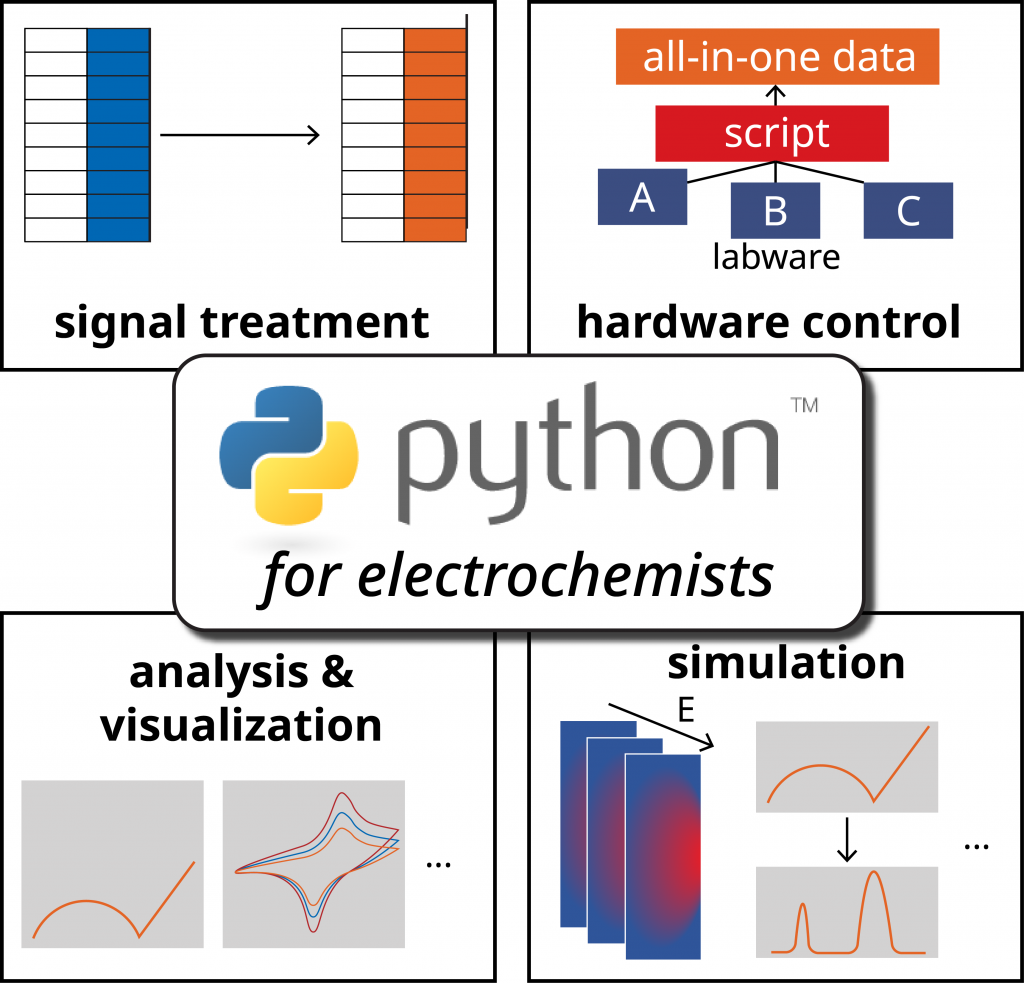 ECS Webinar: “Introducing Python for Electrochemistry Research” - ECS