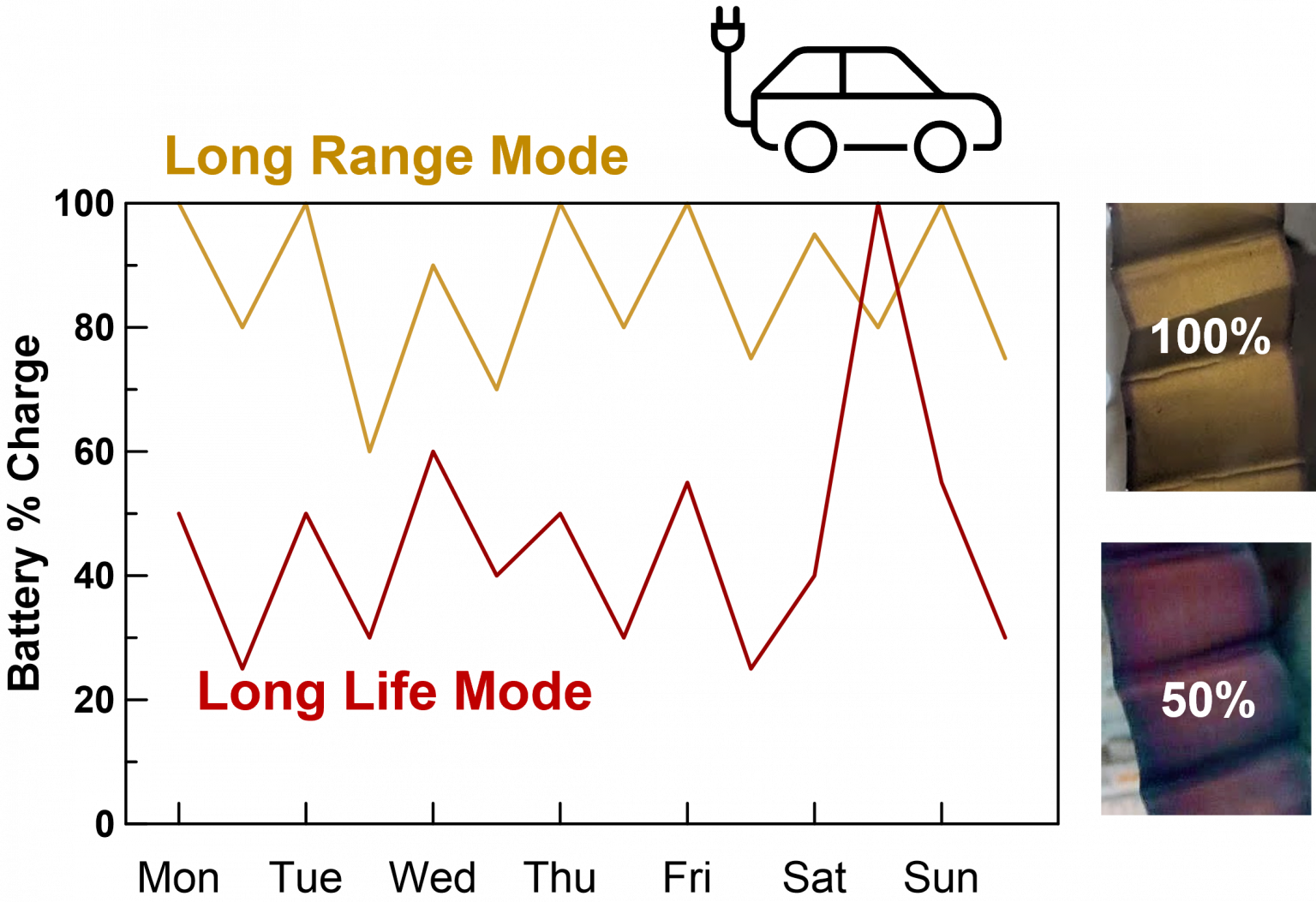 ECS Webinar: “How the Operating Window of LFP/Graphite cells affects ...
