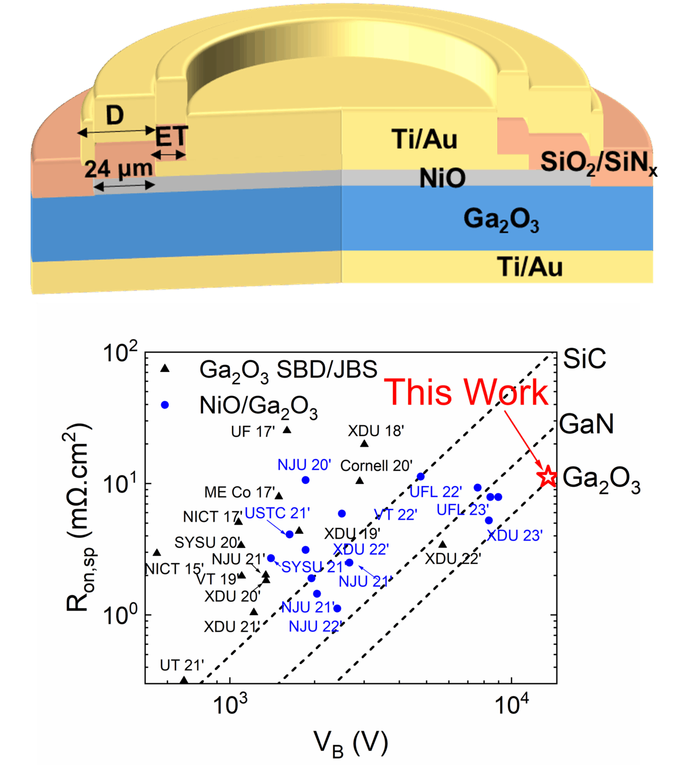 ECS Webinar: “ Fabrication and Device Performance of Nio/Ga2O3 ...