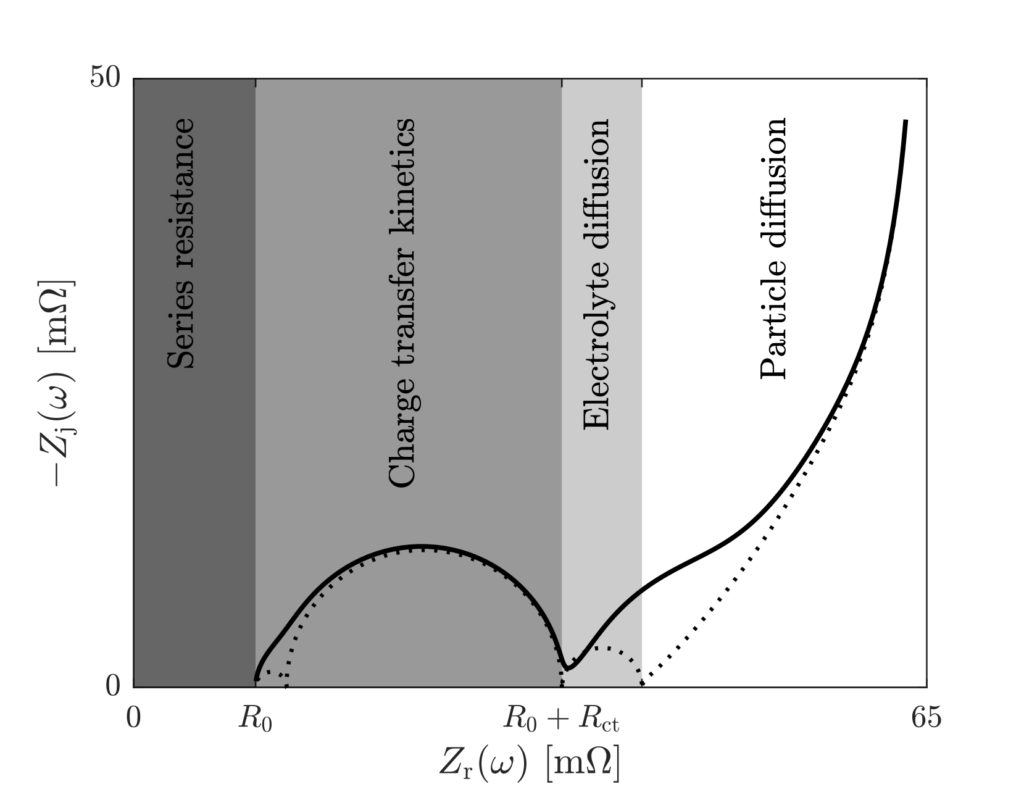 ECS Webinar: “Physics-based battery model parametrization from ...